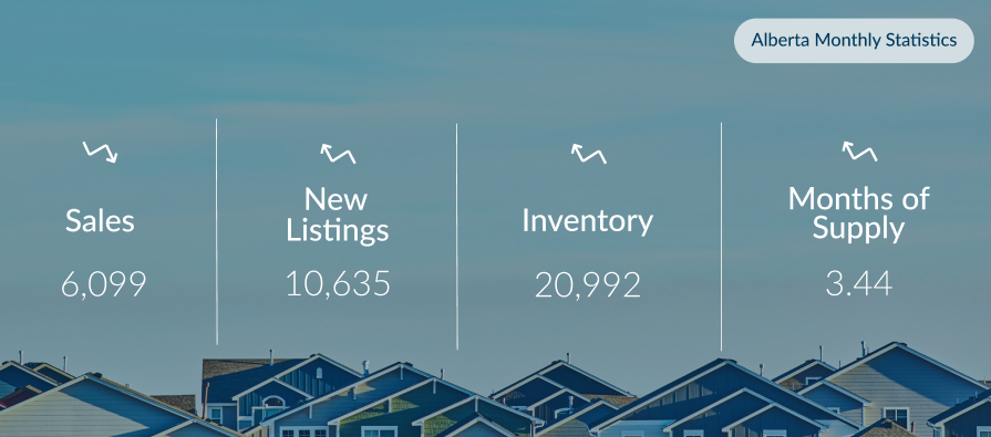 Alberta Real Estate Association (AREA)